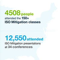 ISO Community Hazard Mitigation outreach: A review of 2017 | CFP News ...