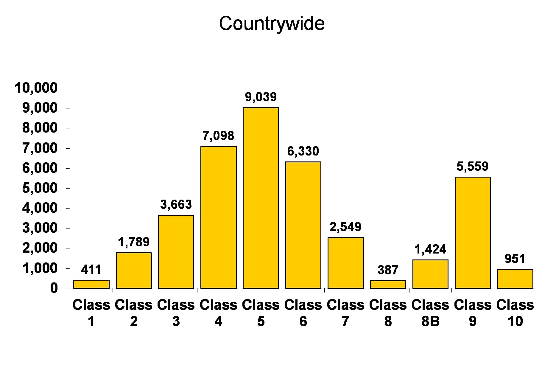 Facts and Figures about PPC Codes around the Country | How the Program ...
